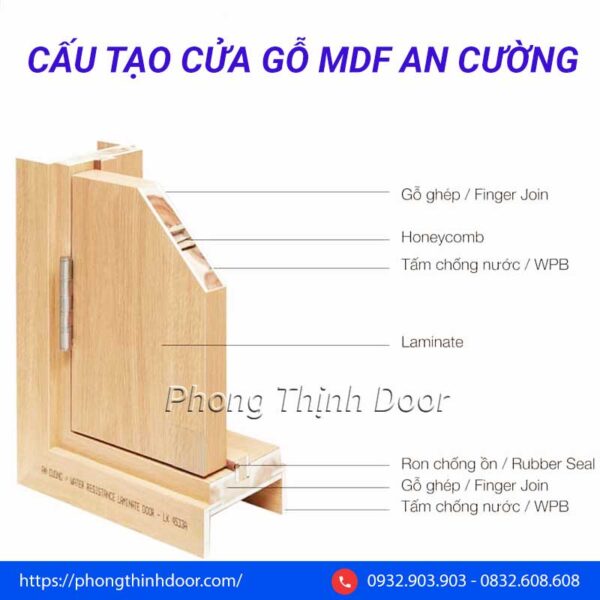Cấu tạo khung xương cửa gỗ MDF, HDF » Phong Thịnh Door®